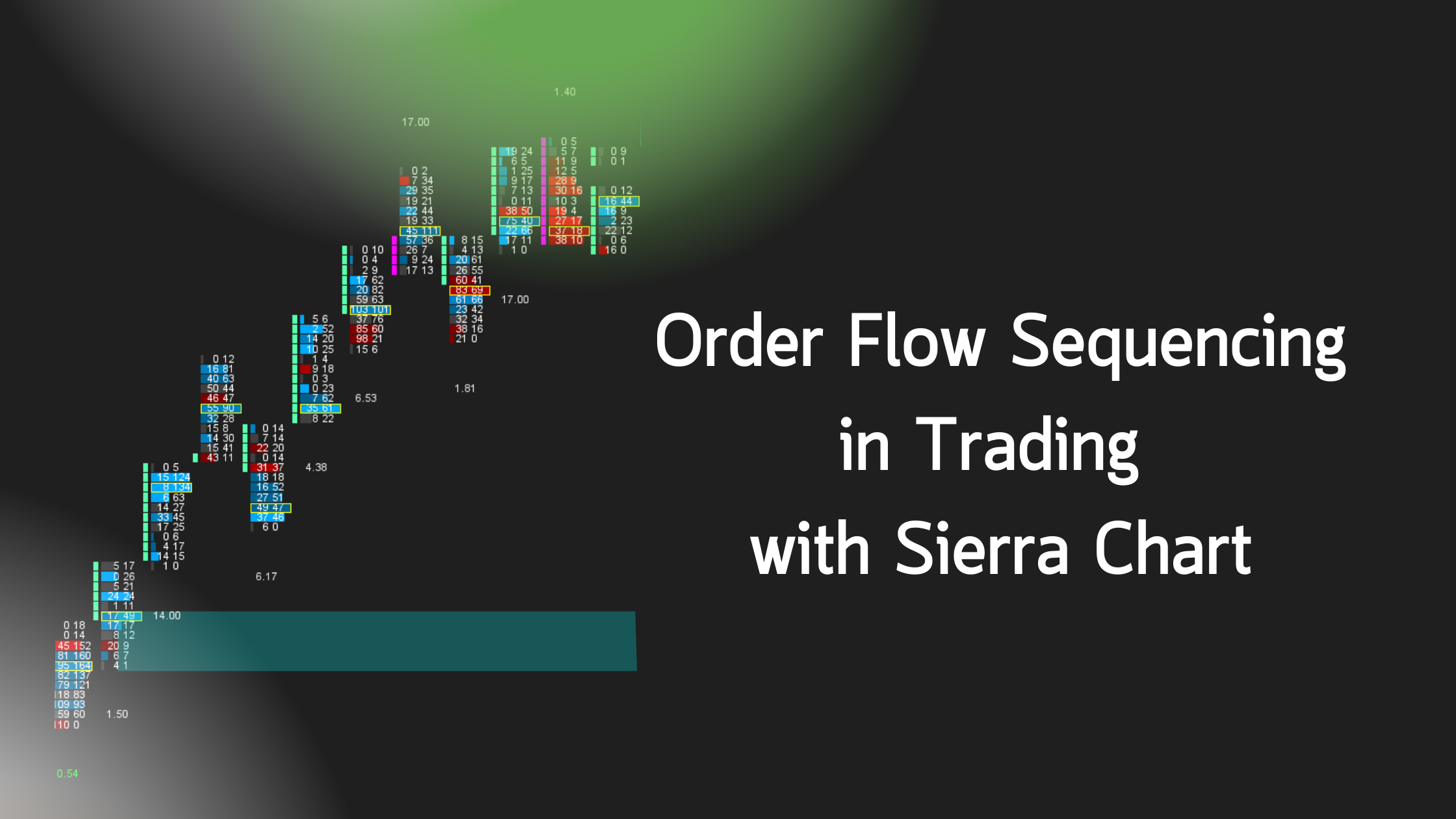 Understanding Order Flow Sequencing in Trading with Sierra Chart – SieraChart