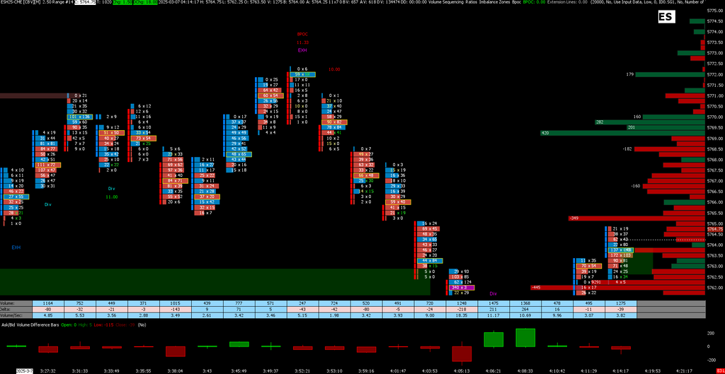 slingshot chart pattern