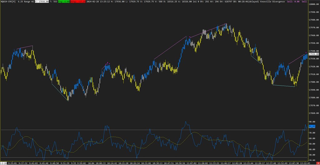 RSI+DIVERGENCE SIGNAL CHAMPION - TEMPLATE SIERRA CHART – SieraChart