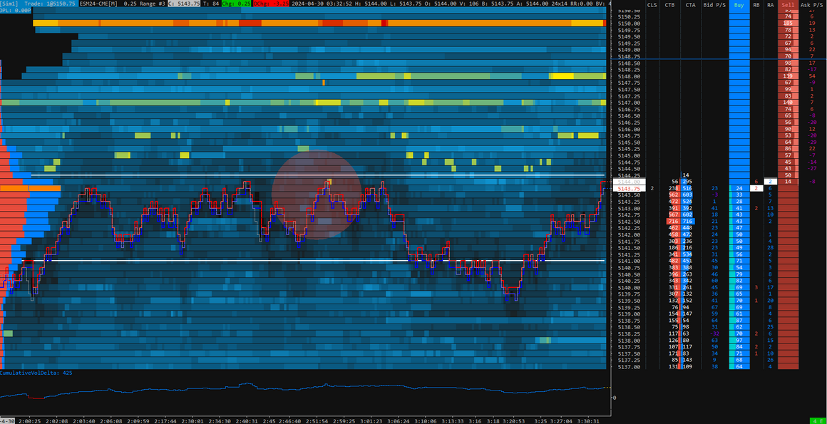 Understanding Order Flow Sequencing in Trading with Sierra Chart ...