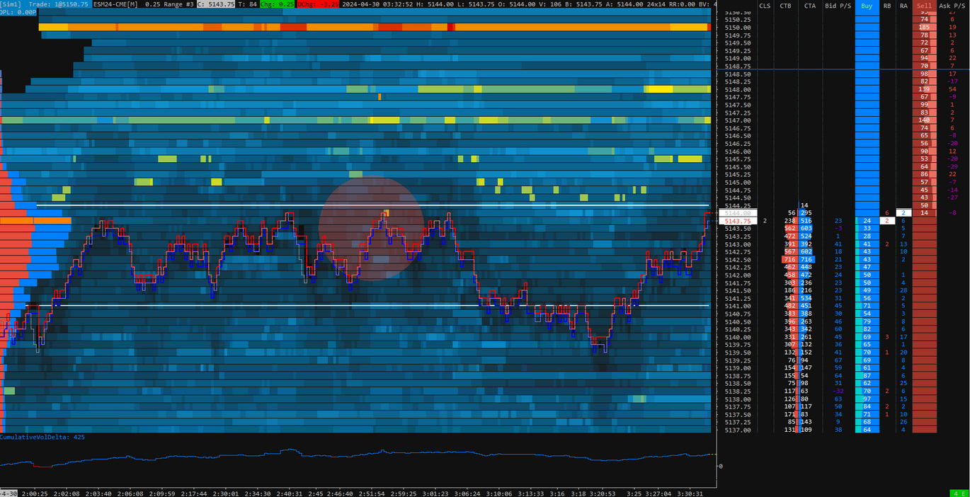 HEATMAP TEMPLATES SIERRA CHART – SieraChart