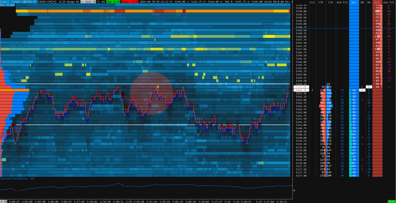 Understanding Order Flow Sequencing in Trading with Sierra Chart ...