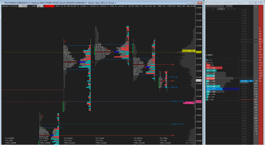 MARKET PROFILE CHARTS TEMPLATES – SieraChart