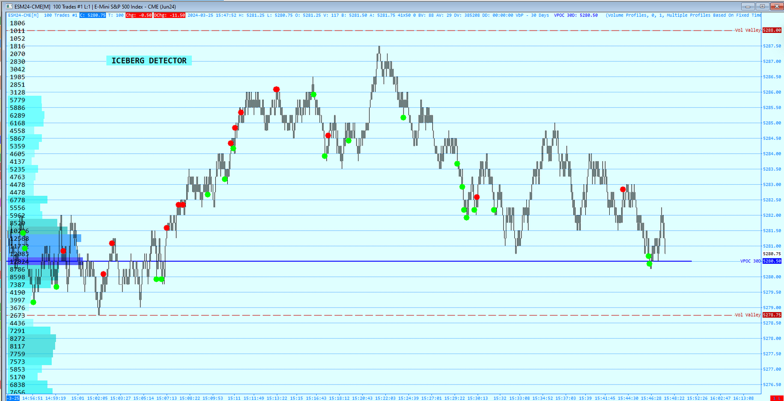 SIERRA CHART VOLUME PROFILE TEMPLATES – SieraChart