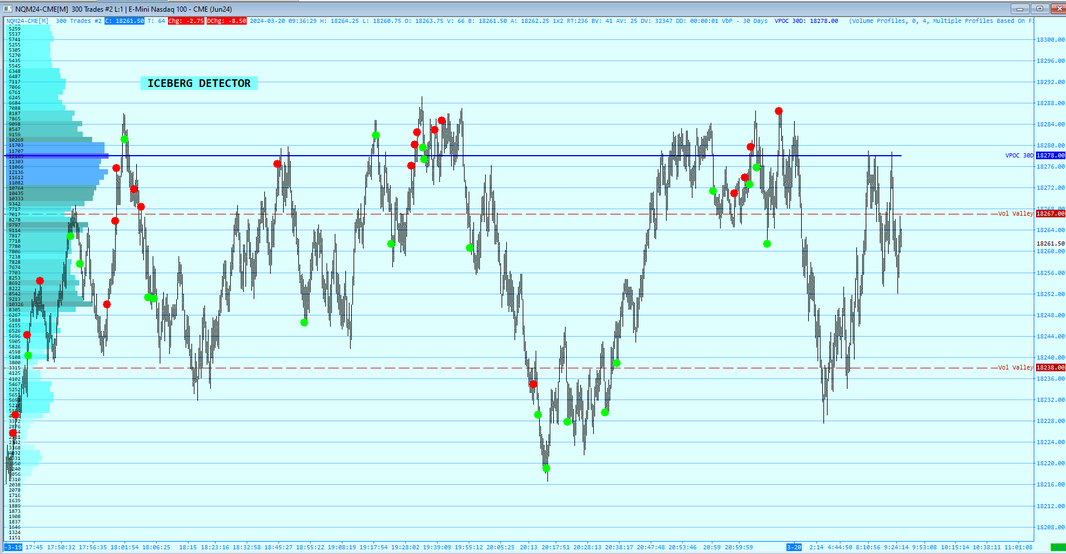 SIERRA CHART VOLUME PROFILE TEMPLATES – SieraChart