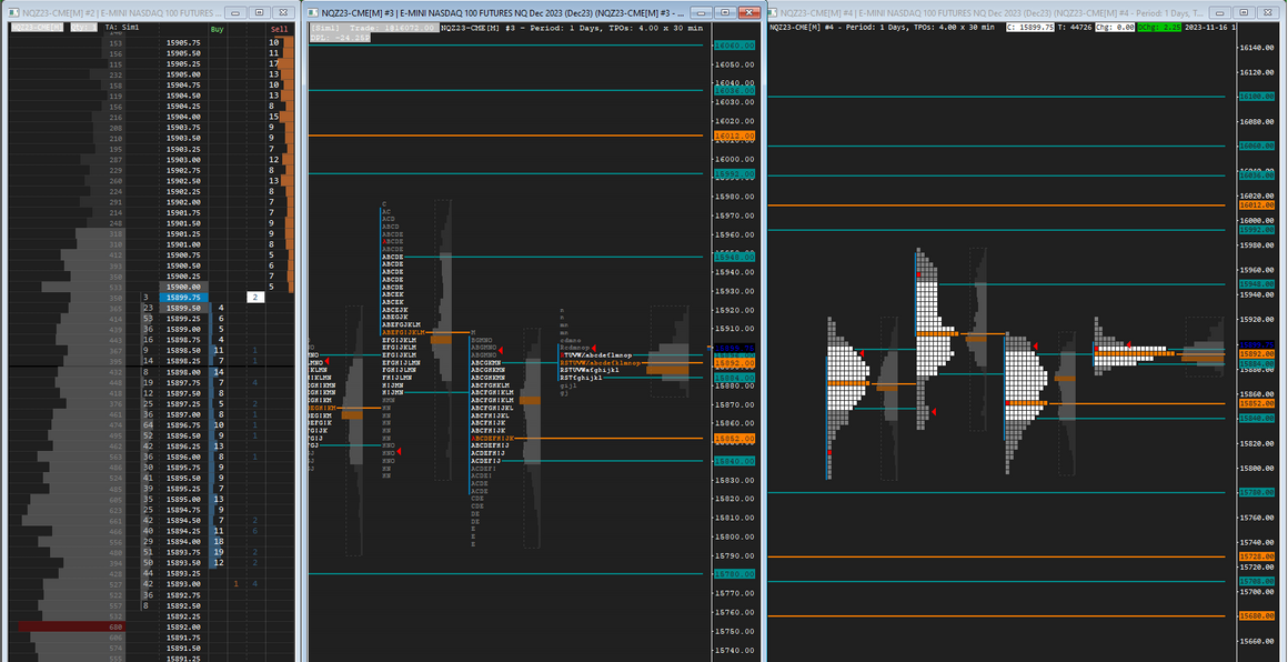 MARKET PROFILE CHARTS TEMPLATES – SieraChart