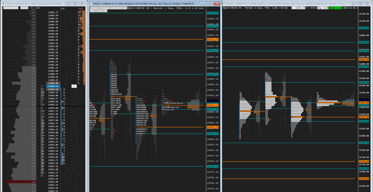 MARKET PROFILE CHARTS TEMPLATES – SieraChart