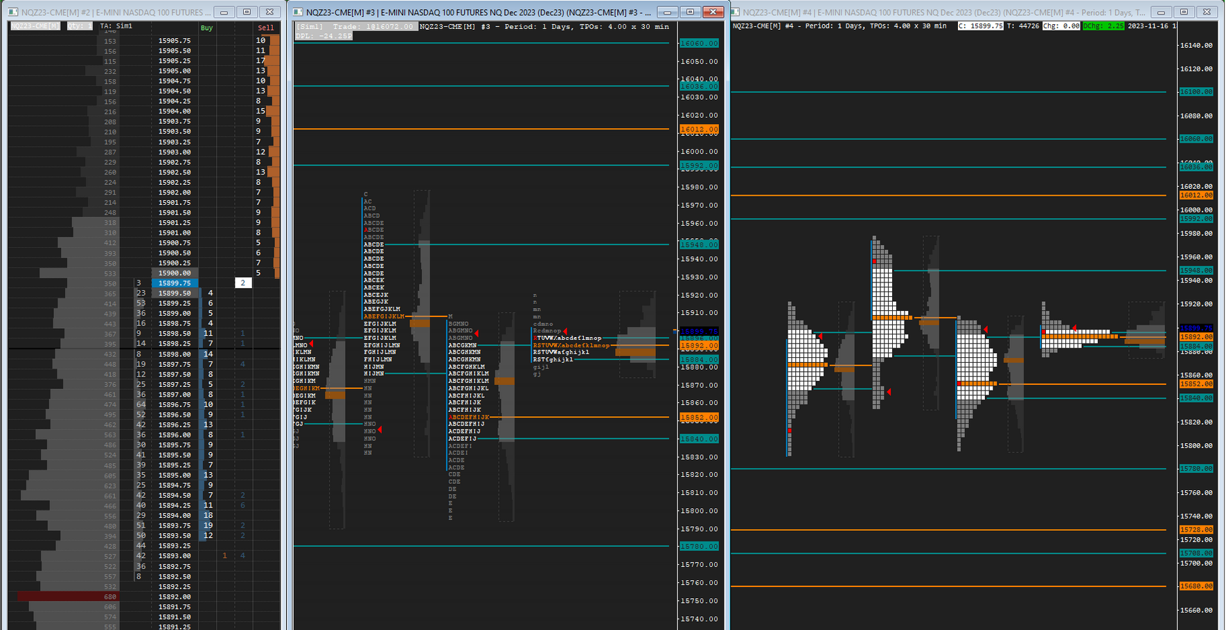 MARKET PROFILE CHARTS TEMPLATES – SieraChart