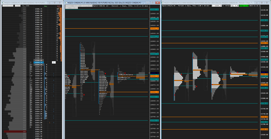 MARKET PROFILE CHARTS TEMPLATES – SieraChart