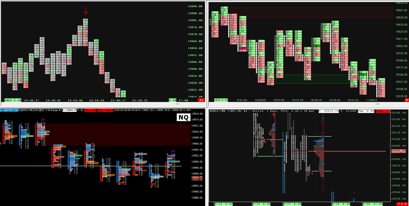 MARKET PROFILE CHARTS TEMPLATES – SieraChart