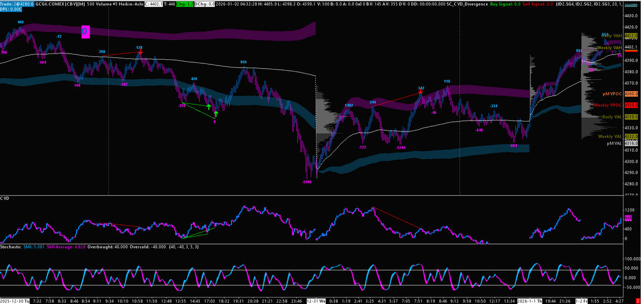 Sierra Chart Indicators - Custom Studies & Trading Tools – SieraChart