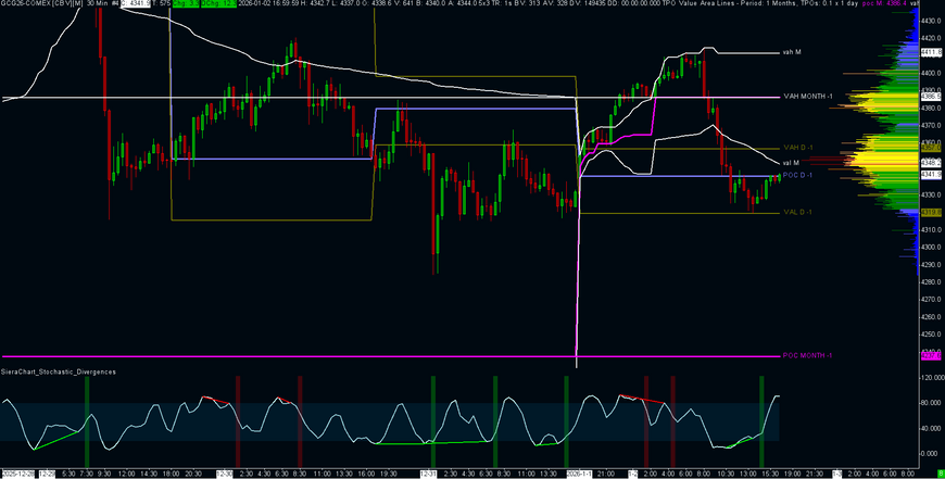 Sierra Chart Indicators - Custom Studies & Trading Tools – SieraChart