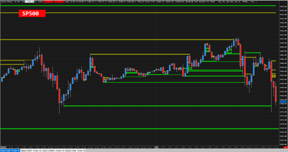 STACK IMBALANCES MASTER - Template Sierra Chart – SieraChart